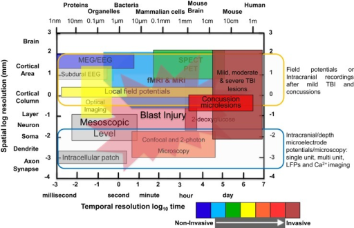 Comparison Of Spatial And Temporal Resolution And Penet Open I